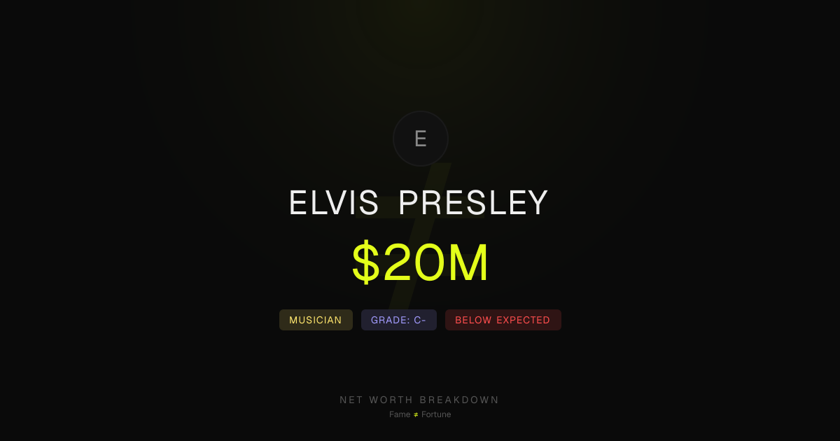 Elvis Presley Net Worth 2026: $20M — The King of Rock and Roll died ...