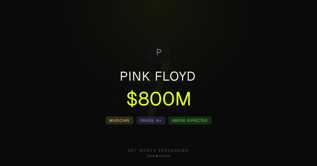Pink Floyd Net Worth 2026: $800M — Pink Floyd has sold over 250 million ...