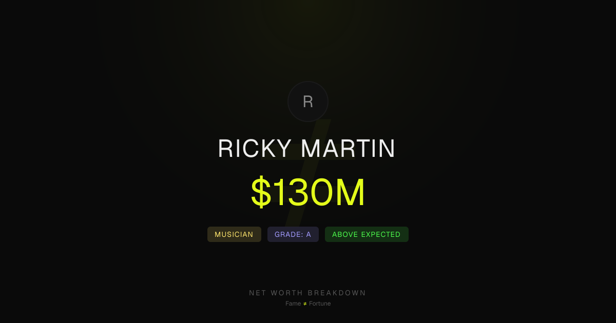 Ricky Martin Net Worth 2026: $130M — The 'Livin' la Vida Loca' hitmaker ...