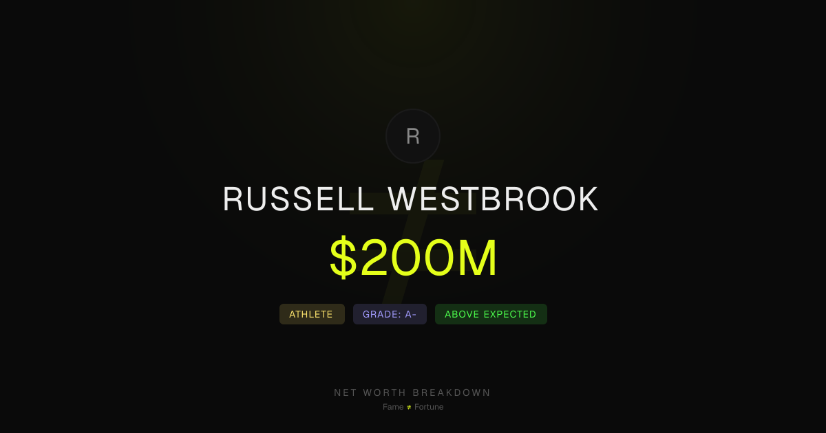 Russell Westbrook Net Worth 2026: $200M — The triple-double machine ...