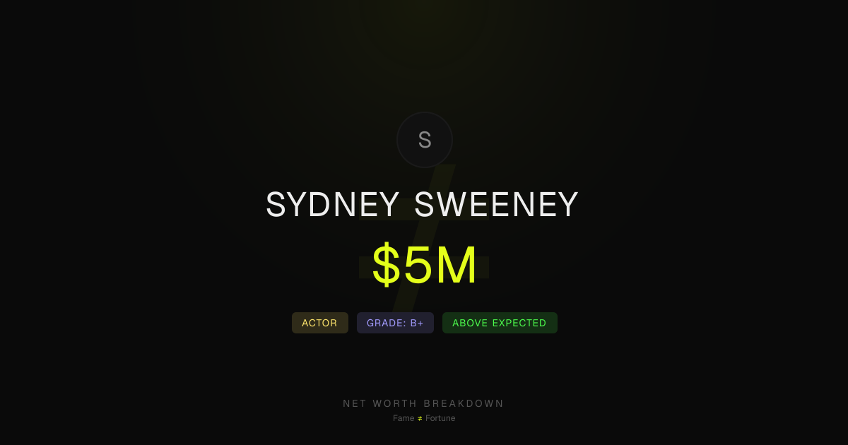 Sydney Sweeney Net Worth 2026 5m — Sydney Sweeney Made 350000 Per 5360