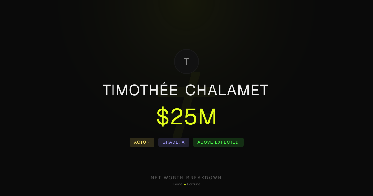 Timothée Chalamet Net Worth 2026: $25M — At just 28, Timothée Chalamet ...